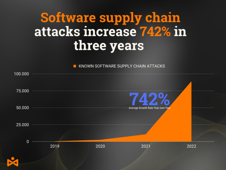 Agility And Security In The Software Supply Chain Xygeni Software
