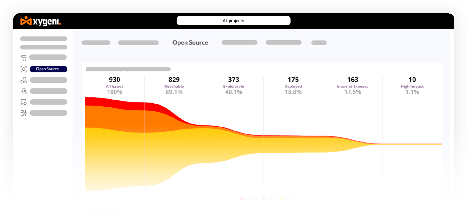 Getting error: pg_config executable not found? | Xygeni