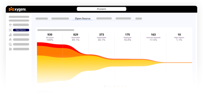 Static Analysis vs Dynamic Analysis: Key Differences in AppSec