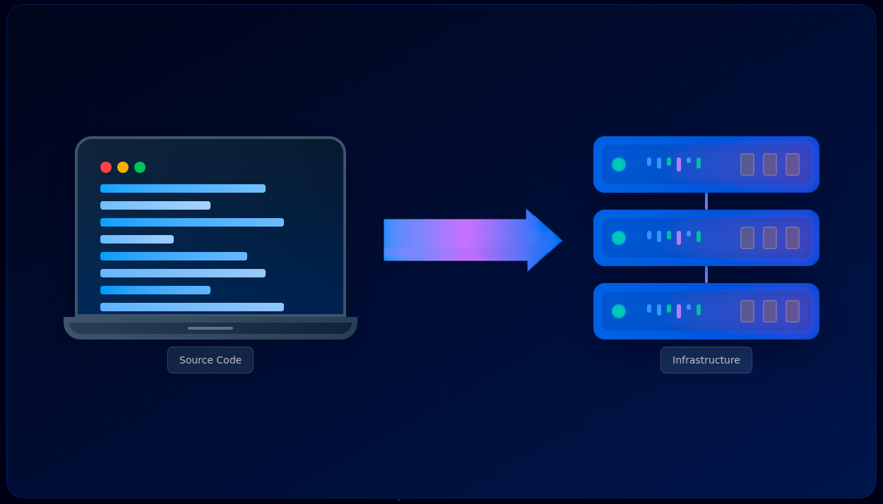 Xygeni | All-In-One AppSec Platform | Xygeni