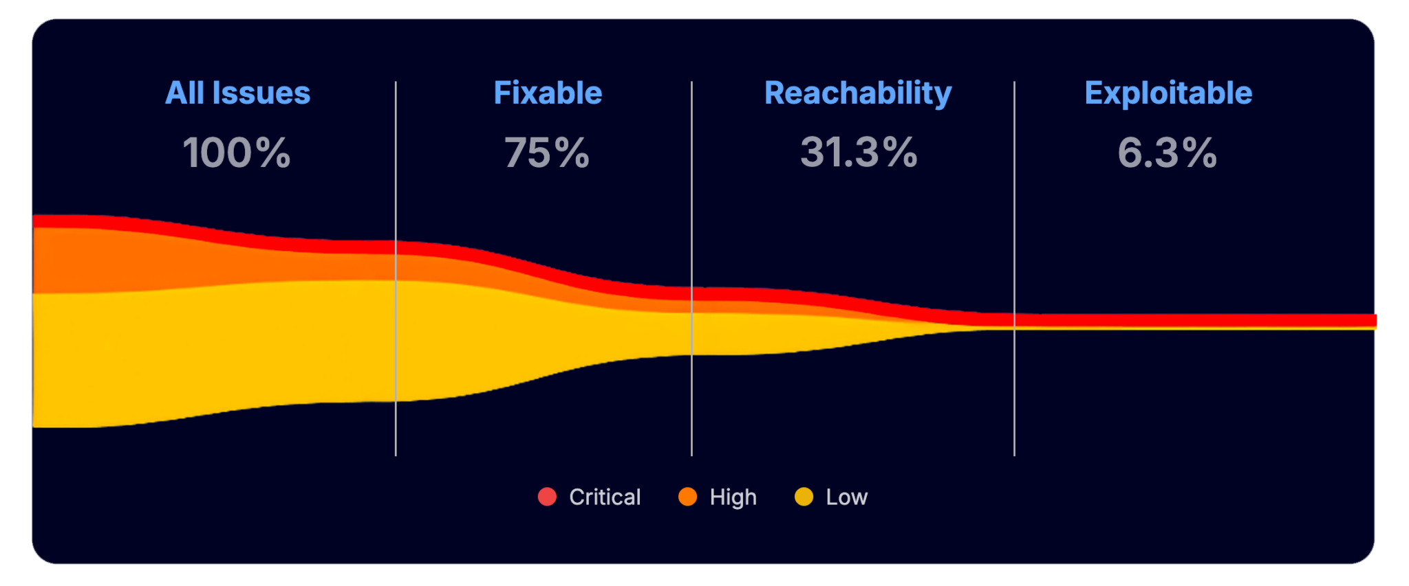 Xygeni | All-In-One AppSec Platform | Xygeni
