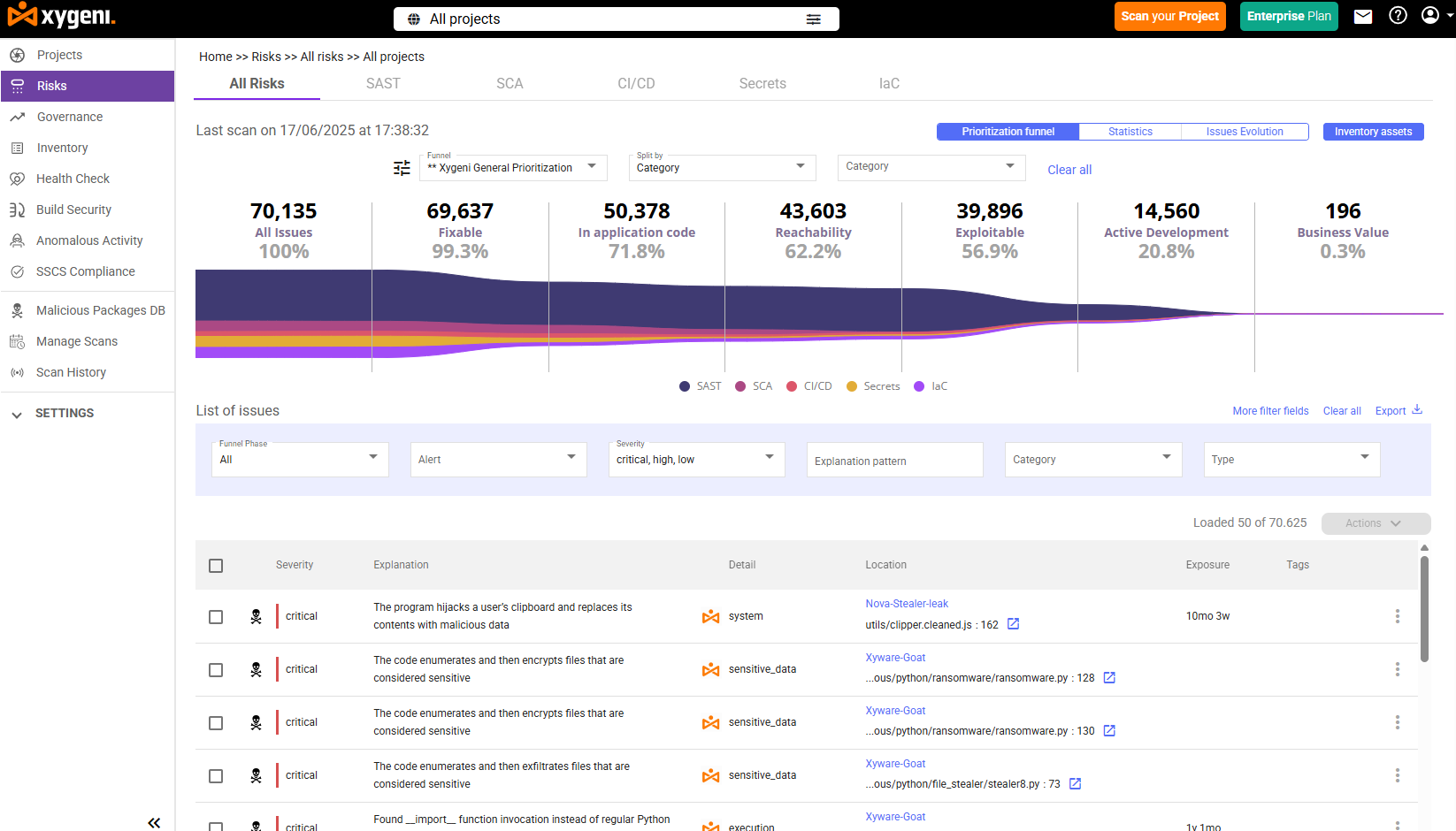 OWASP GenAI Security Project | Xygeni